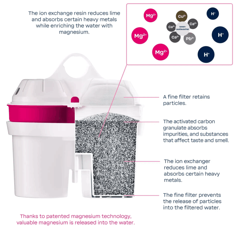 BWT AQUAlizer Home Water Filter Jug - Crosscraft