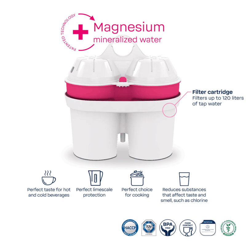 BWT Magnesium Mineralized Water Filter Cartridge, 1 Pack - Crosscraft